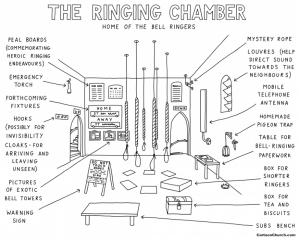 Bell Ringing - St Martin of Tours