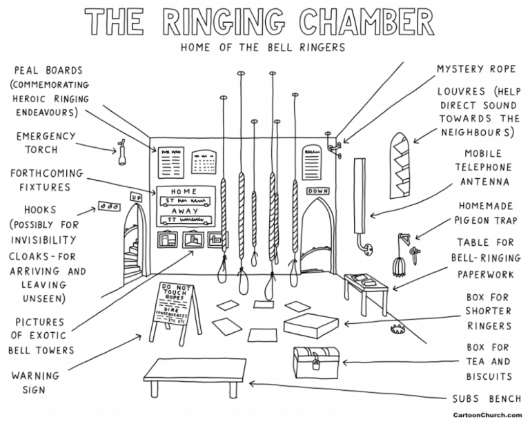 Bell Ringing - St Martin of Tours